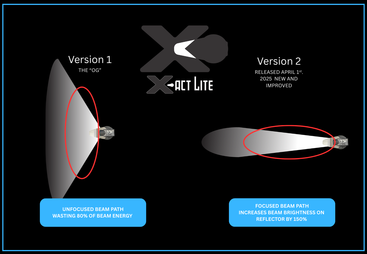 Window Tint Edge Cutting Tool | Xact Lite